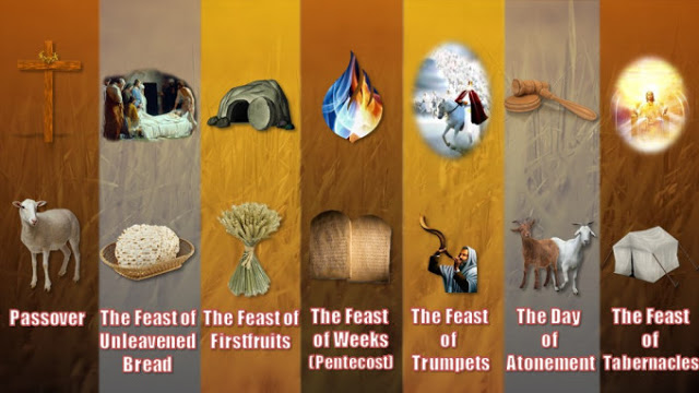 The Feasts of the LORD: God's Appointed Times - UNSEALED - World News ...