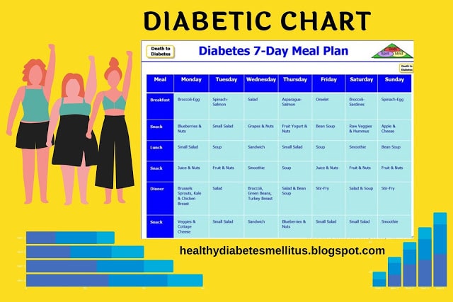 Diabetic Chart