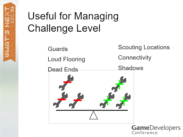 History of encounter design - The Level Design Book