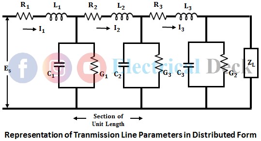 Transmission Line Parameters - What are they?