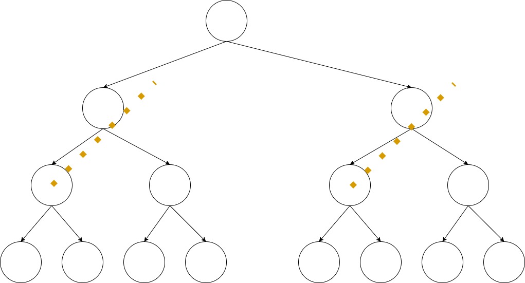 Parallel Line Search Algorithm