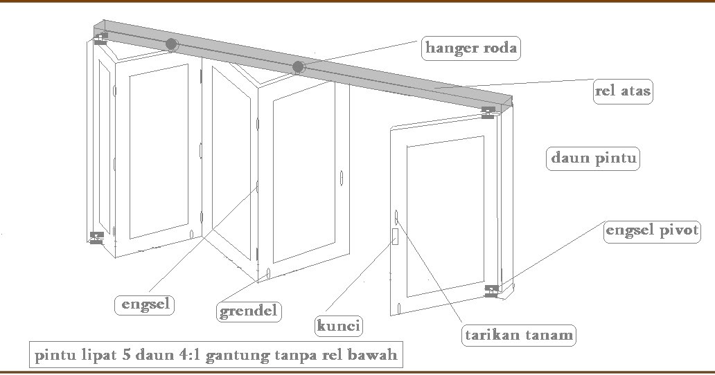Katalog Rel Pintu Geser: Rel Lipat 5 daun Tanpa Rel Bawah