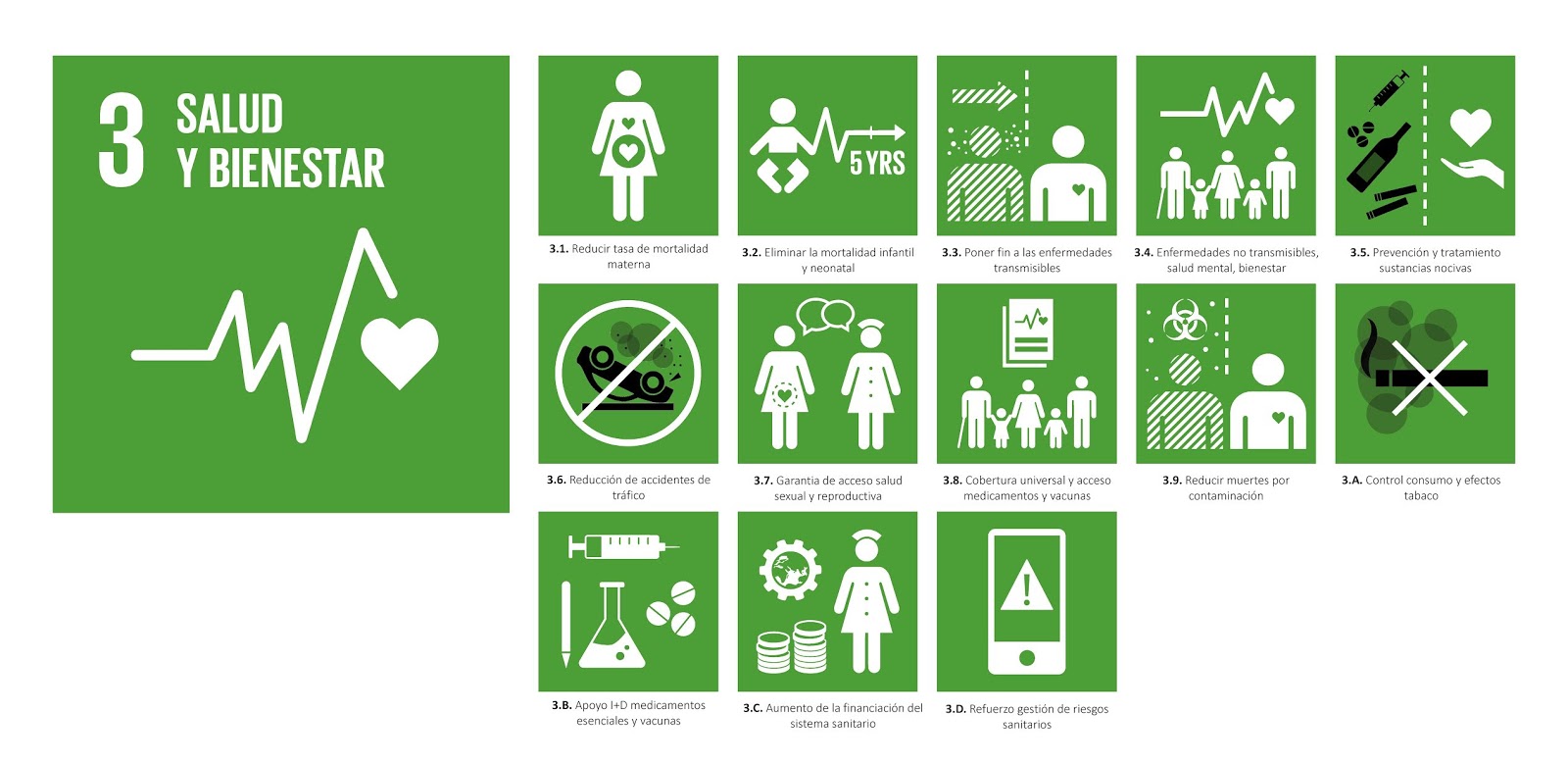 ODS 3 SALUD Y BIENESTAR PARA NIÑAS, NIÑOS Y ADOLESCENTES