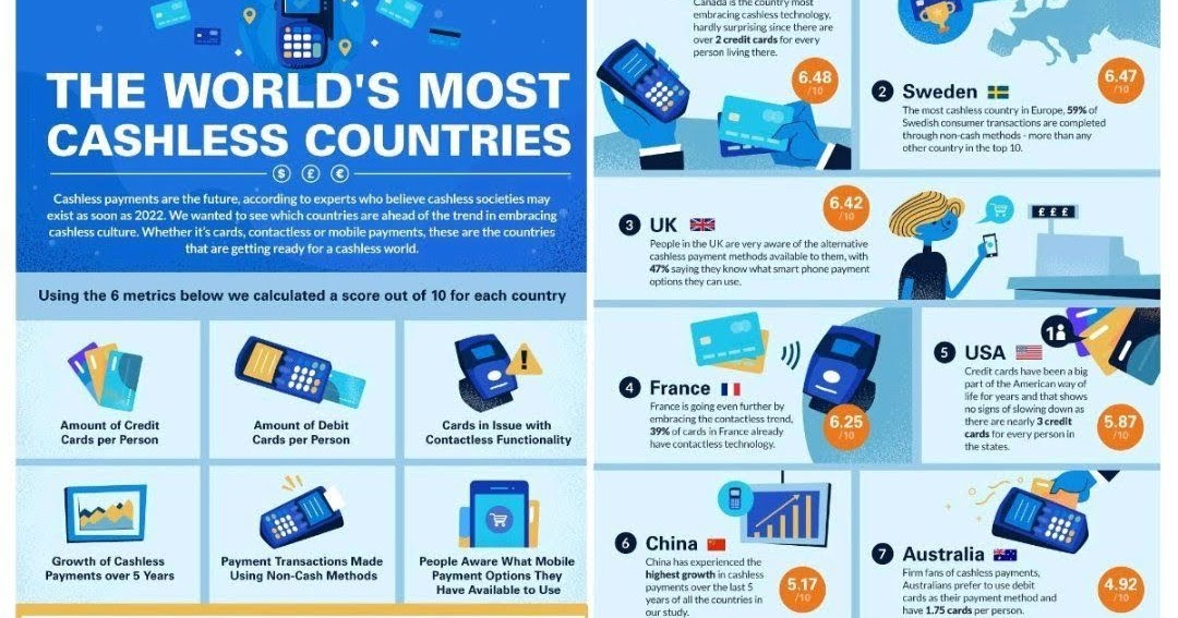 The world's most #cashless countries