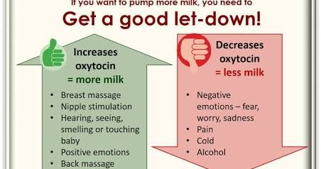 Let Down Reflex - eMak PoeNya - Parenting Blogger Medan