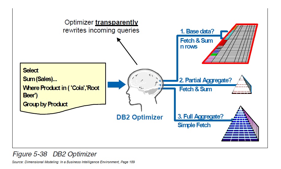 Sharing Db2 Optimizer
