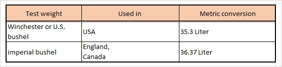 Quality Evaluation of Wheat