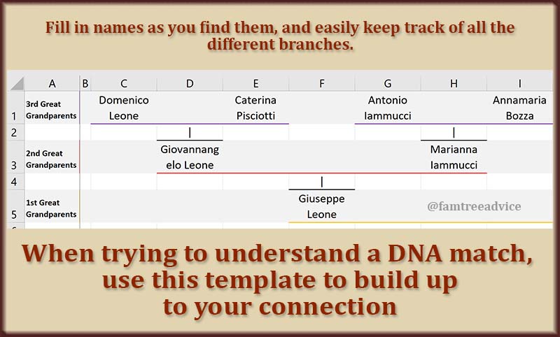 Fortify Your Family Tree: This New Template Charts 5 Generations