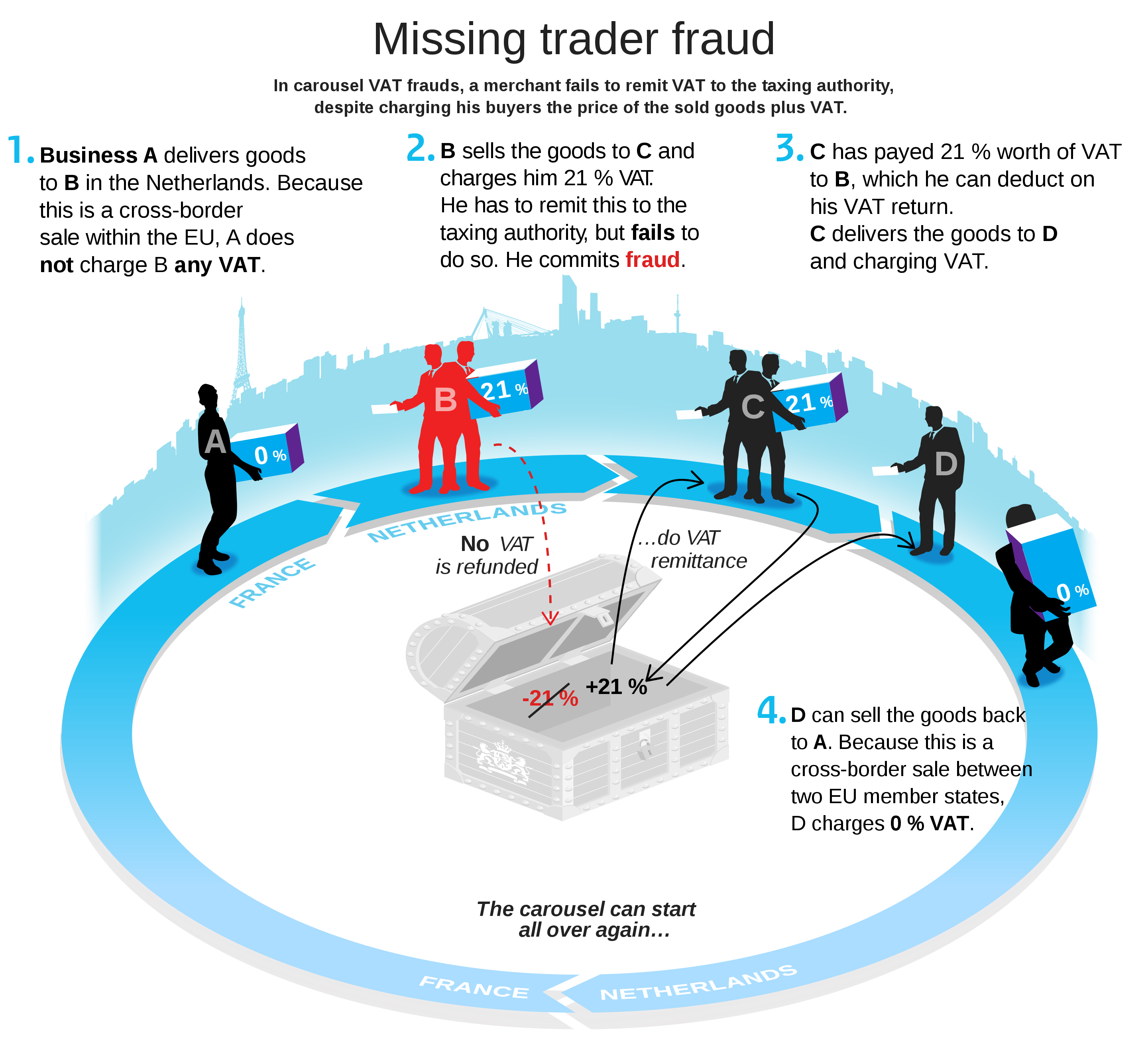 Bruggen Blog: What VAT Fraud Detection and Contact Tracing have in common