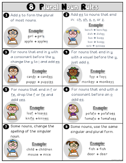 8 Plural Noun Rules | Teacher's Take-Out
