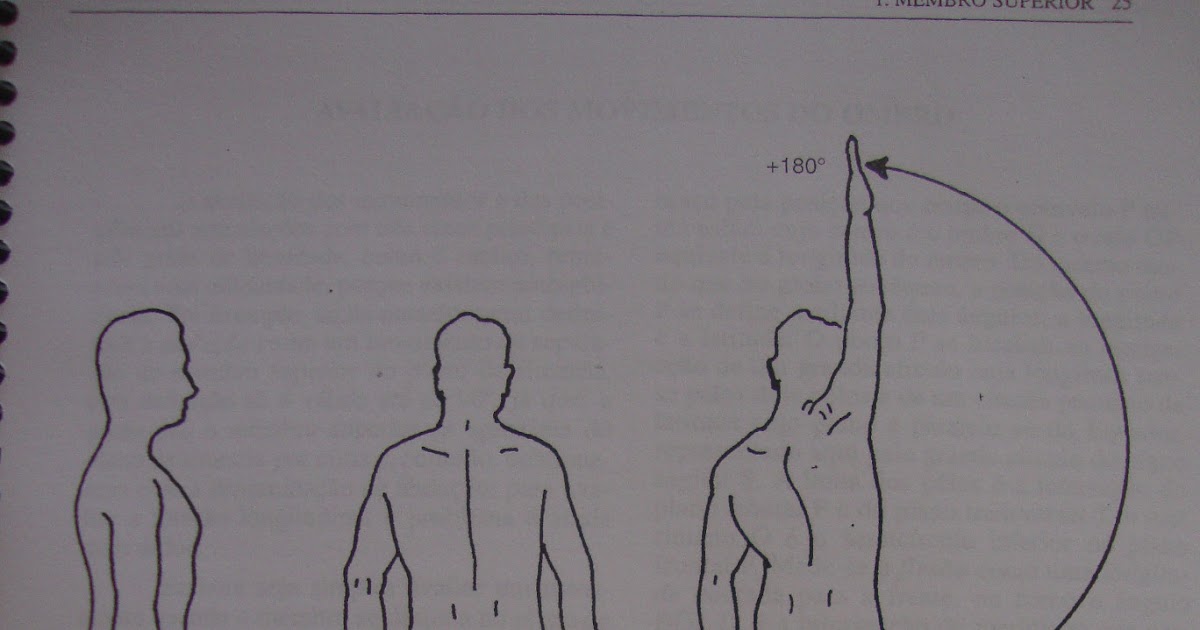 Portal Movimentar: O paradoxo de Codman