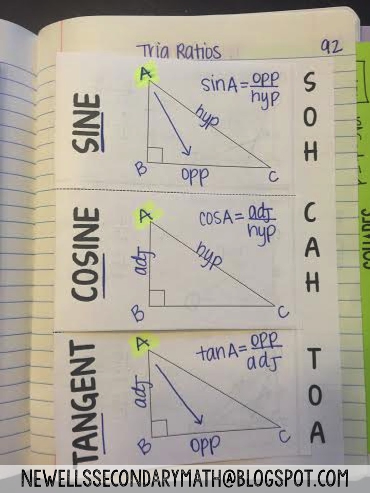 #MTBoS30: Trig Foldable (Day 2 of 30) | Mrs. Newell's Math