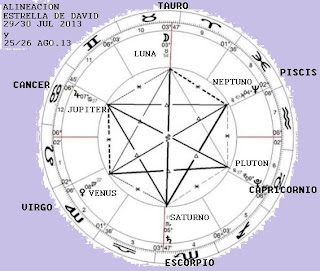 Maria E Sanchez: De nuevo se activa la cruz cósmica cardinal POR PEDRO ...