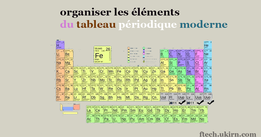 organiser les éléments du tableau périodique moderne