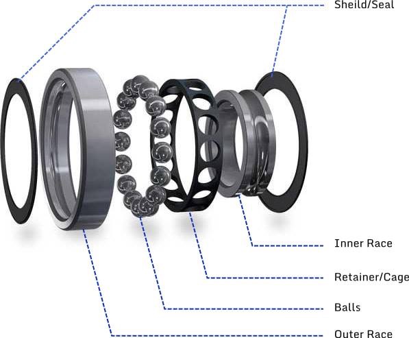 SIMPLE ENGINEERING SOLUTIONS: TYPES OF BEARINGS