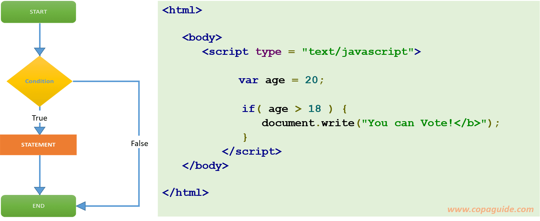 COPA-Guide | JavaScript Control Statement Hindi Notes COPA-Guide | JavaScript Control Statement Hindi Notes