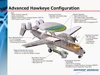 United States Naval Aircraft: E-2C Hawkeye
