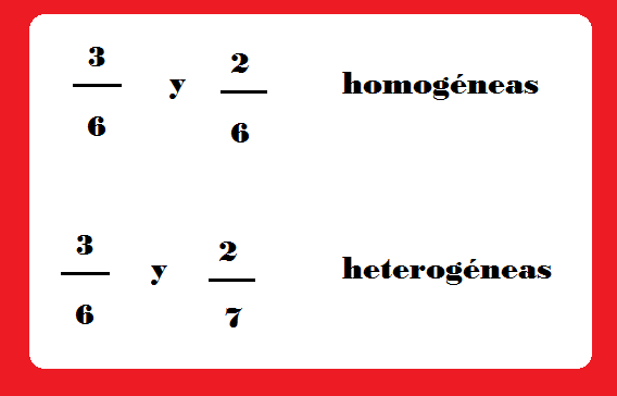 Fracciones homogéneas y heterogéneas