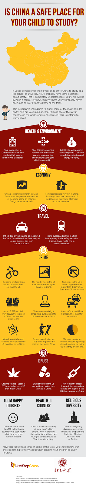 Travel-Tot: Infographic: Explore China!