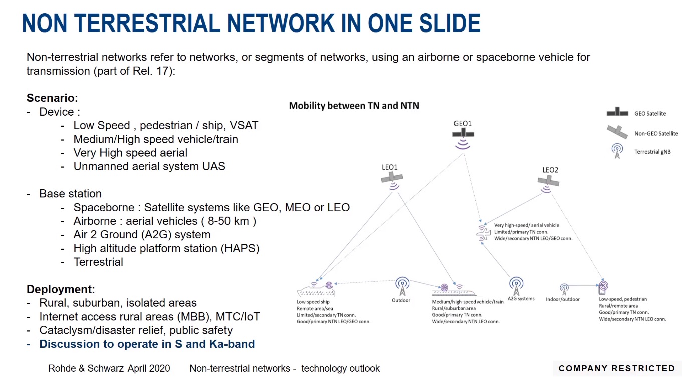 R&S Technical Explainer on 3GPP 5G Non Terrestrial Networks (NTN)