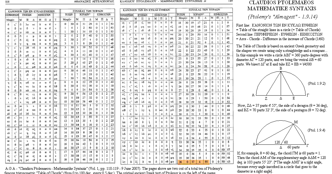 Metron Ariston: Ptolemy's Table of Chords