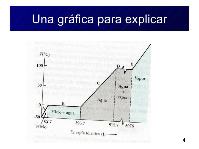 Todo sobre la Física: Cambio de fase