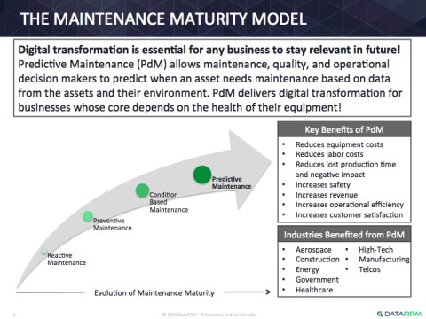 Software Maintenance Maturity Model