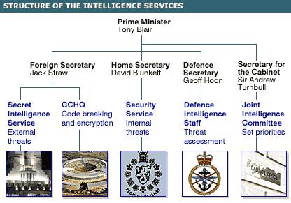 Global Chase: MI6: Secret Intelligence Service