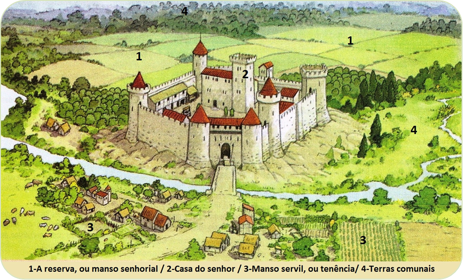 Atividades Acadêmicas: Imagens do Sistema Feudal - Idade Média
