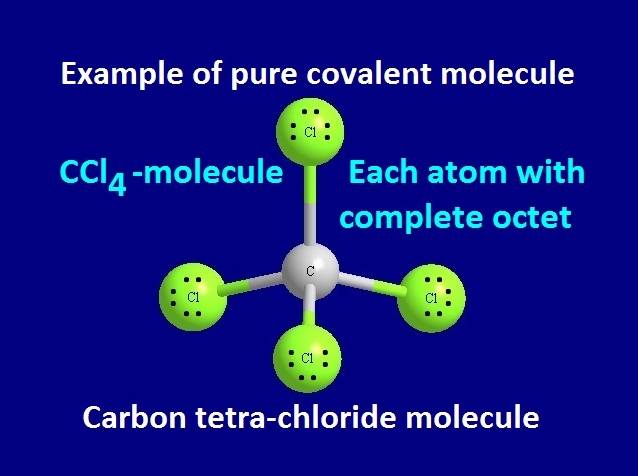Octet rule-definition-limitations of octet rule-hypovalent-hypervalent ...