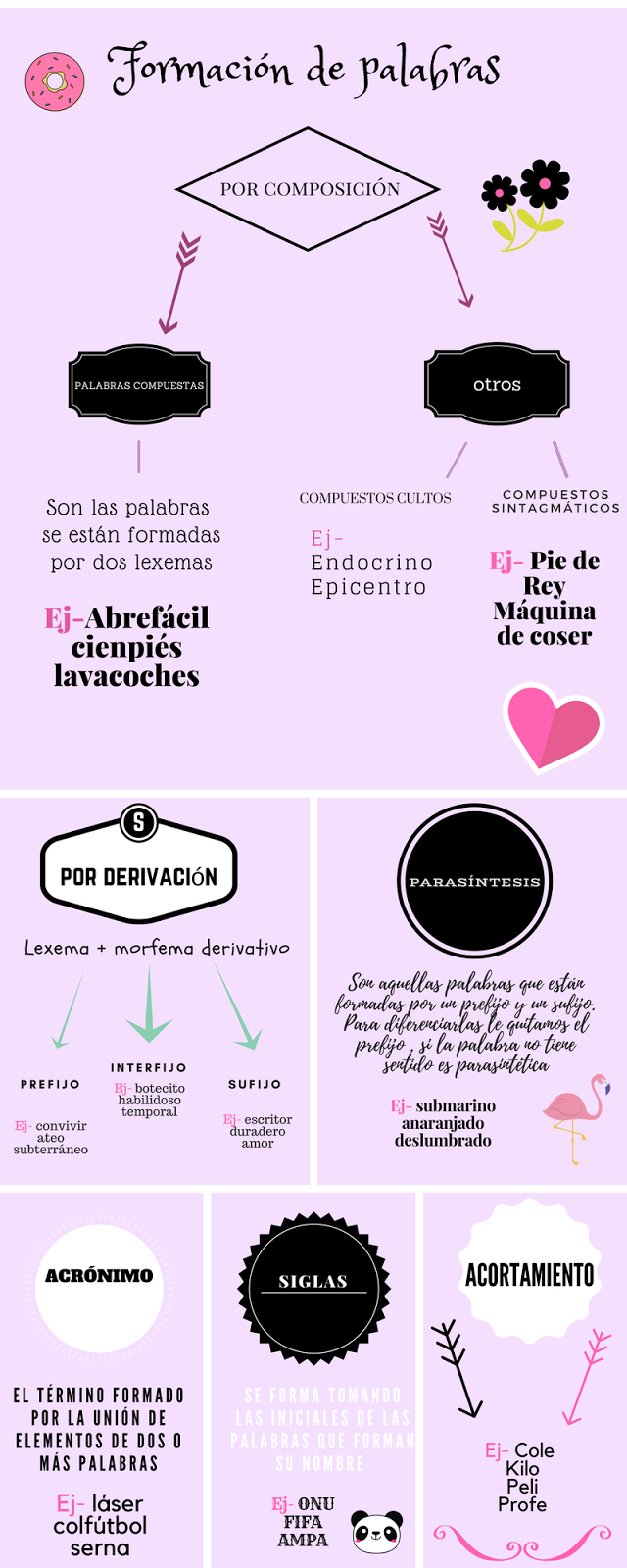 Poeliteraria: ACTIVIDADES DE CLASE. ESQUEMA SOBRE LOS PRINCIPALES ...