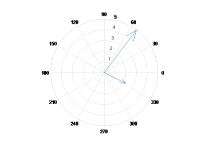 Electrical Engineering Tutorial ~ More on Plotting - Part 3