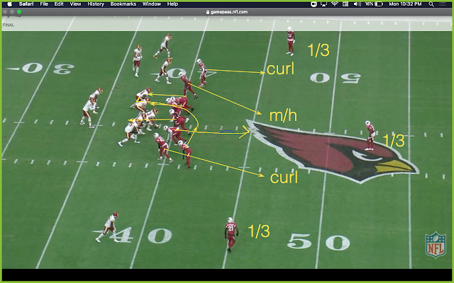 Breaking down the game- Football Film Study 101: 3rd Down Double Mug ...