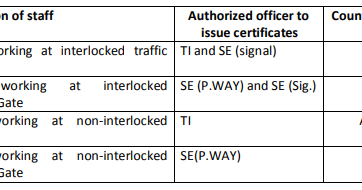 LDCE GUIDE - TRAFFIC / OPERATING: LEVEL CROSSING GATE