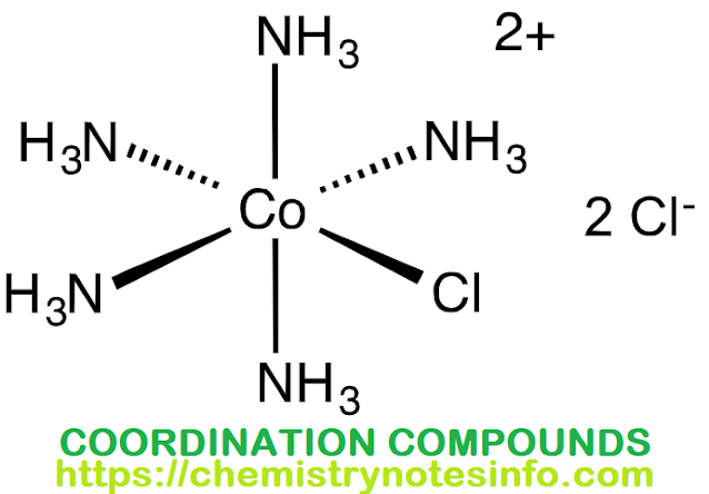 Coordination Compounds Class 12