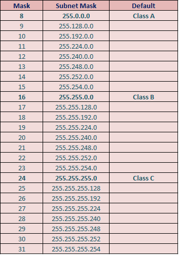 Valen-Network: Mask & Subnet Mask