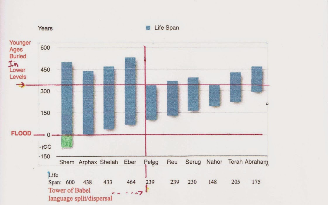 Creation - The Written Truth: NEANDERTHALS, RICKITS, SYPHILIS ...