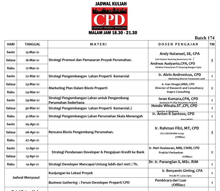 Sekolah Properti Kelas Developer
