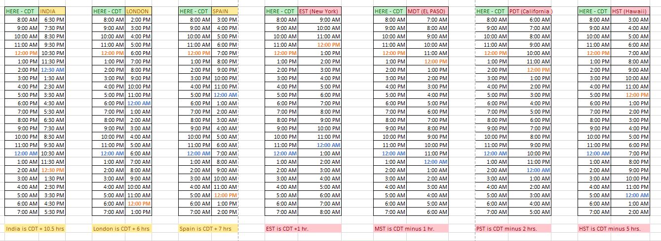 Notaries and Notary News by Brenda Stone: Document Cheat Sheet for New ...