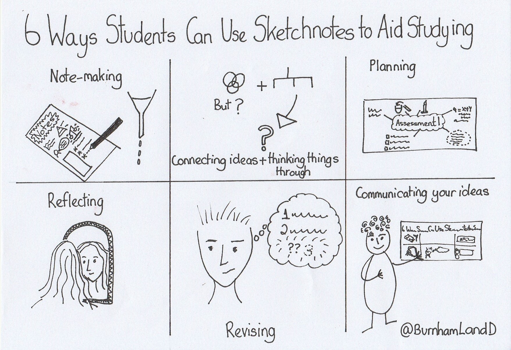 L & D Matters by Burnham L&D: 6 Ways Students Can Use Sketchnotes to ...