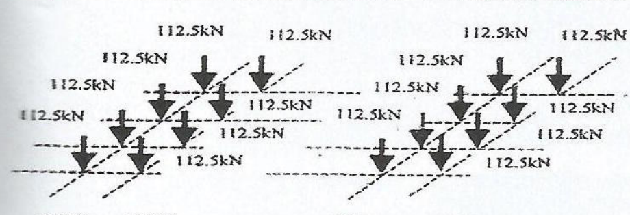 HB loading(abnormal vehicle unit load)