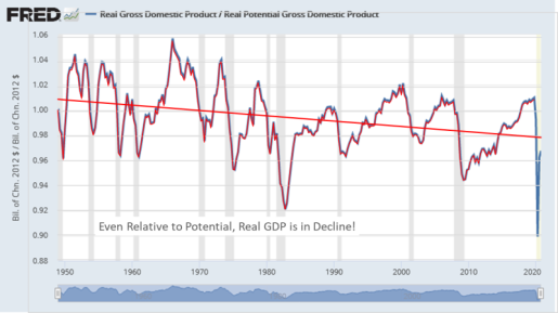econcrit: Terms of the Times (2c): Long-term economic decline