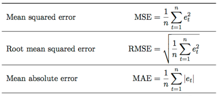 The Professionals Point: February 2019