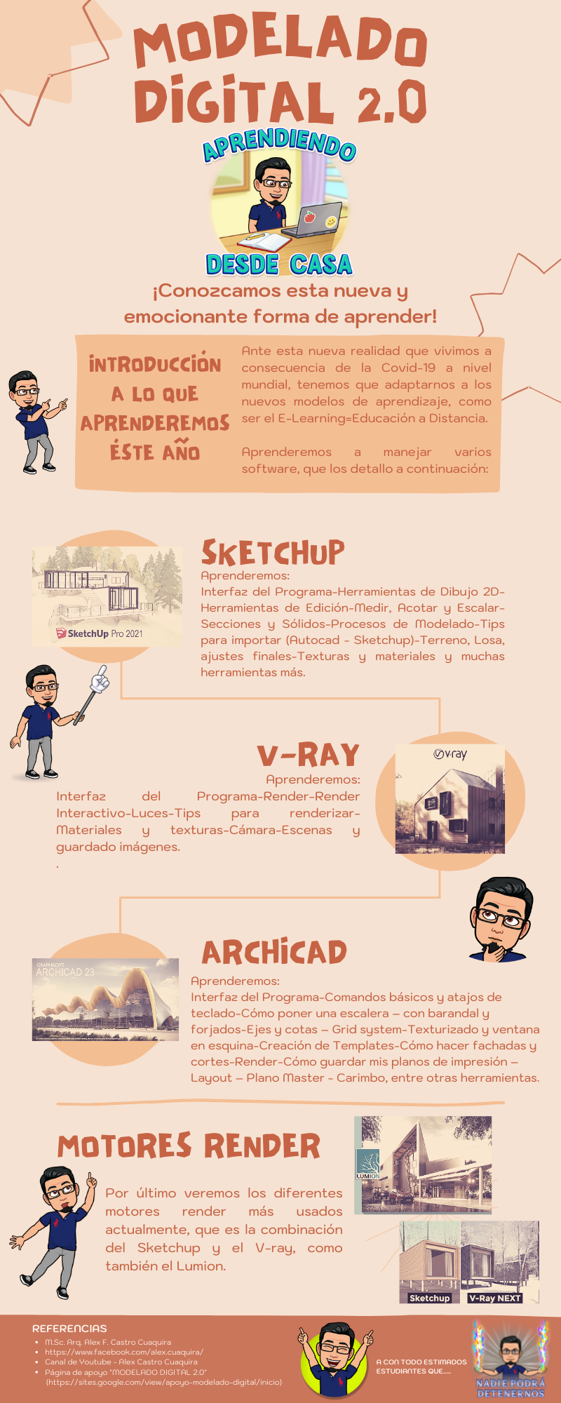 MODELADO DIGITAL 2.0: ¿Qué es el Modelado Digital?