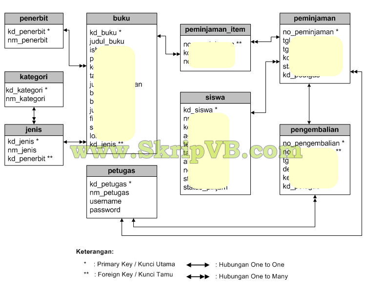 Contoh Judul Skripsi Informatika: Program Aplikasi Perpustakaan dengan ...