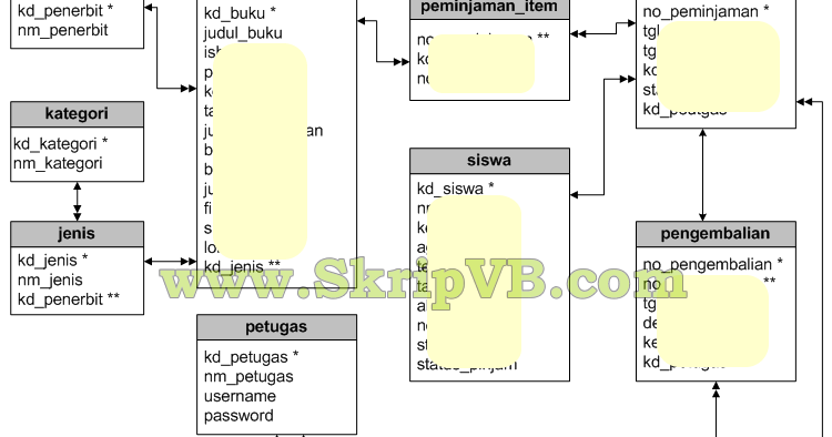 Contoh Judul Skripsi Informatika: Program Aplikasi Perpustakaan dengan ...
