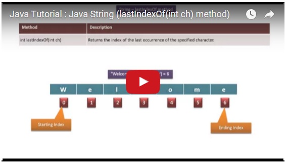 Java Ee Java Tutorial Java String Lastindexof Int Ch