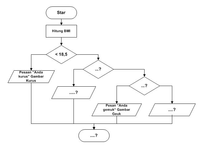Belajar Goo: Materi TIK-Informatika Kelas 8A Materi TIK-Informatika SK ...