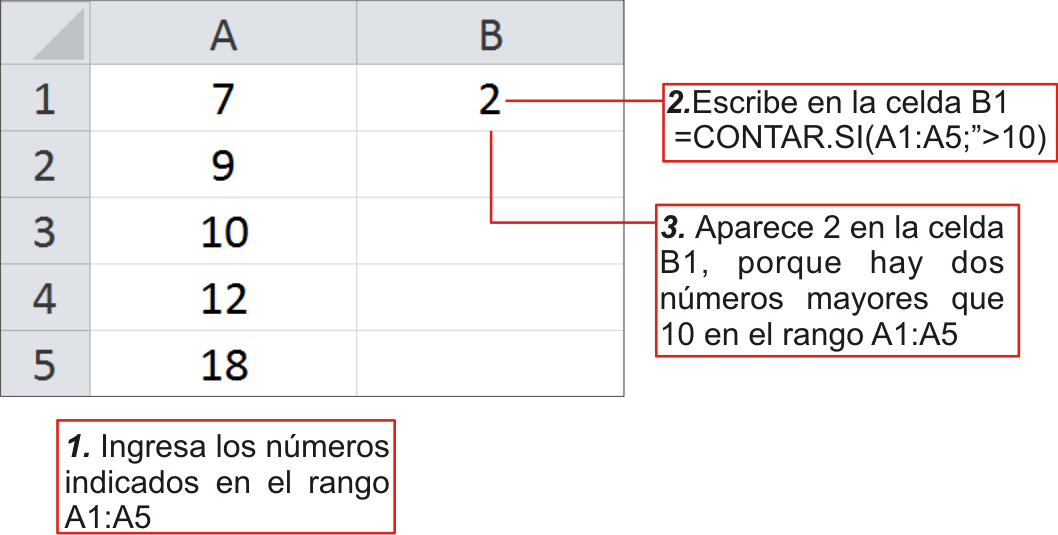 Tecnologia e Informatica Grado Octavo: Estructura de la Función CONTAR.SI()