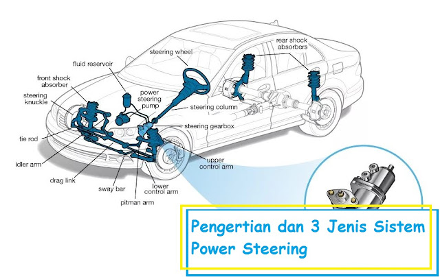 Pengertian dan 3 Jenis Sistem Power Steering - Siddix